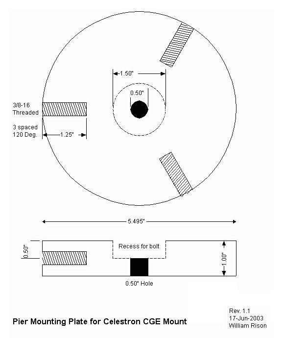 MHO - Previous Telescopes